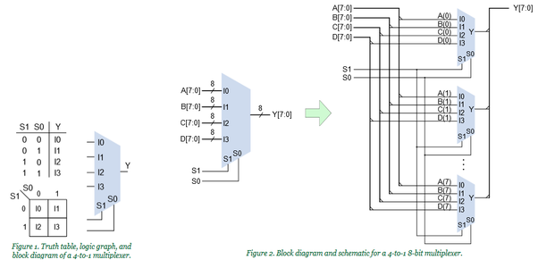 Project 5: Multiplexer, Decoder, Encoder, and Shifter : 10 Steps ...