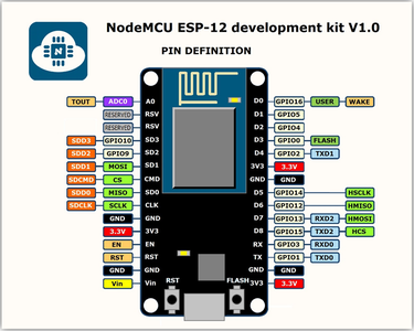 ESP8266 and ESP32 With WiFiManager : 10 Steps - Instructables