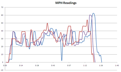 OBD-Pi : 7 Steps (with Pictures) - Instructables