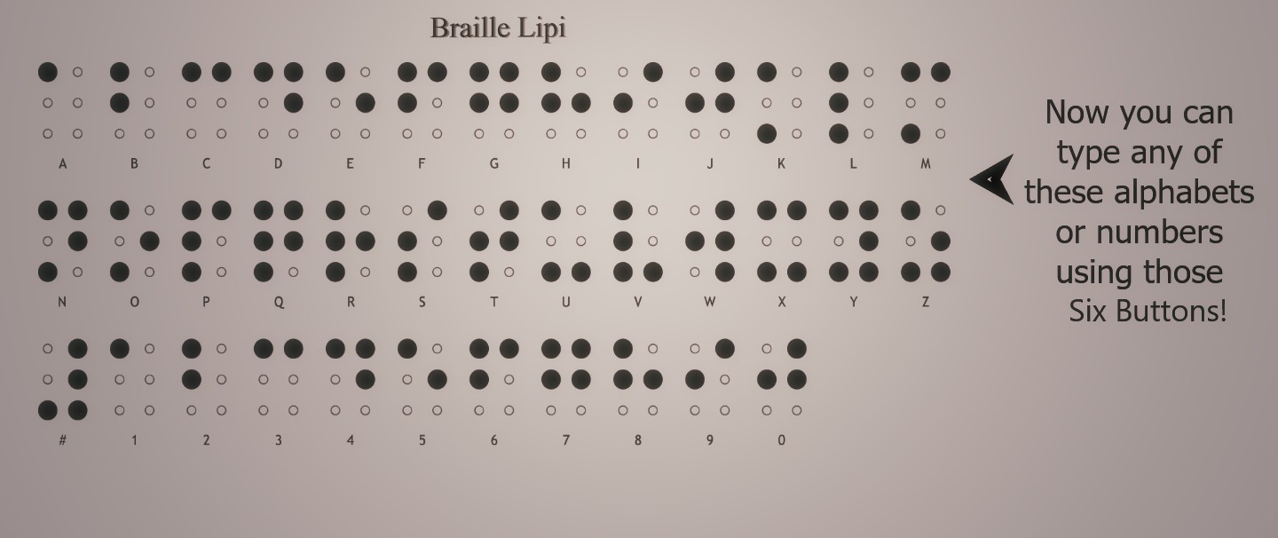 Braille Keyboard With Voice Output : 7 Steps - Instructables