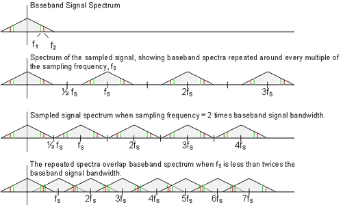 Frequency Detector Using PIC 12F683 Processor : 12 Steps - Instructables