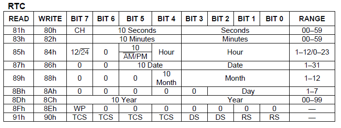 Real Time Clock - DS1302 : 8 Steps - Instructables