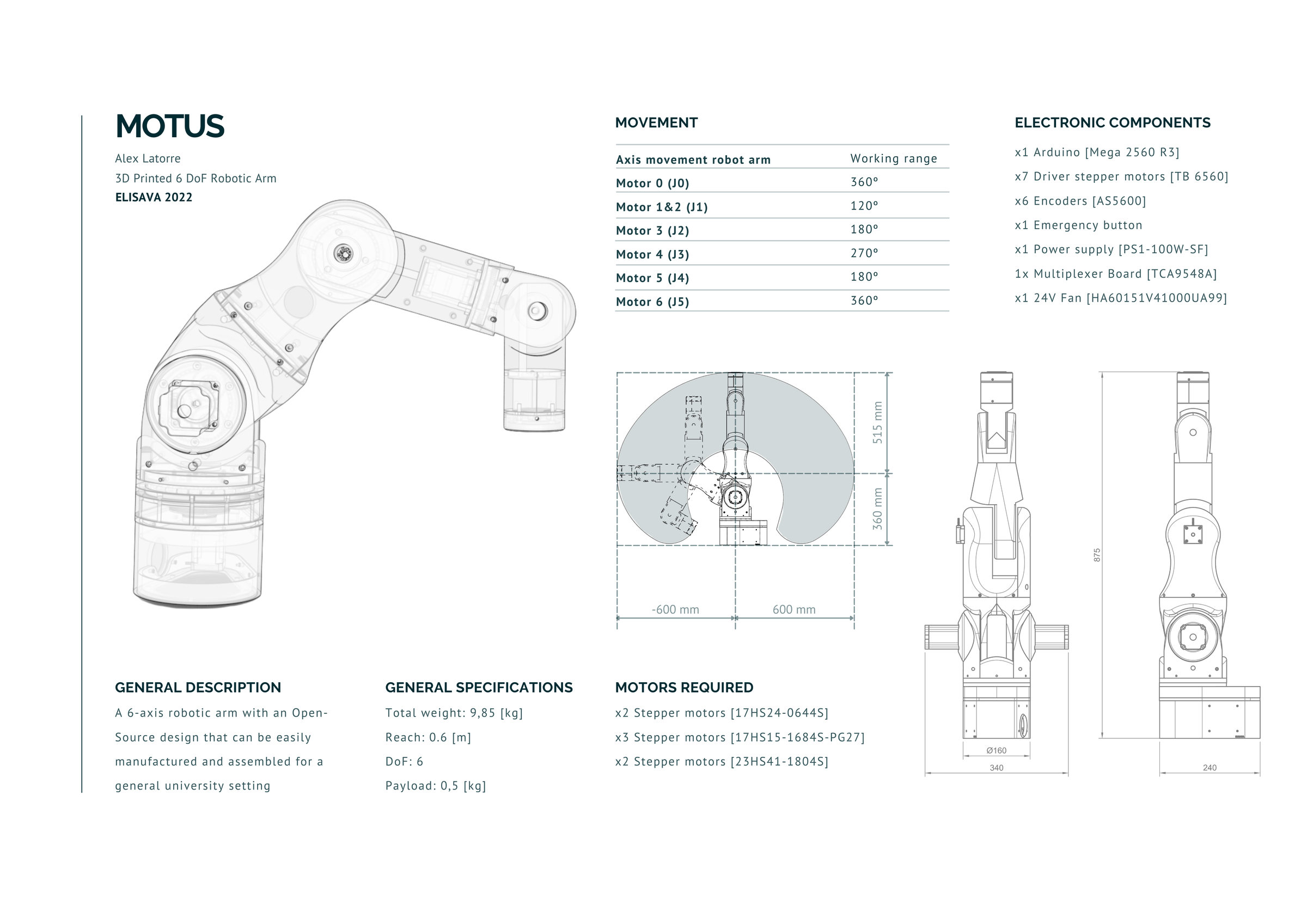 MOTUS - Open-Source 3D Printed Robotic Arm : 11 Steps (with Pictures) - Instructables