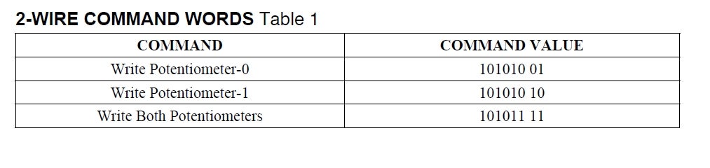 DS1803 Dual Digital Potentiometer With Arduino : 5 Steps - Instructables