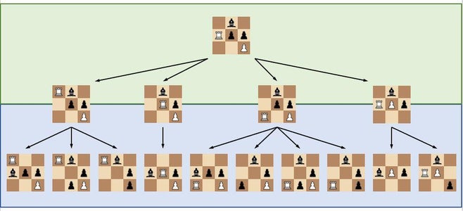 Automated Chessboard : 10 Steps (with Pictures) - Instructables