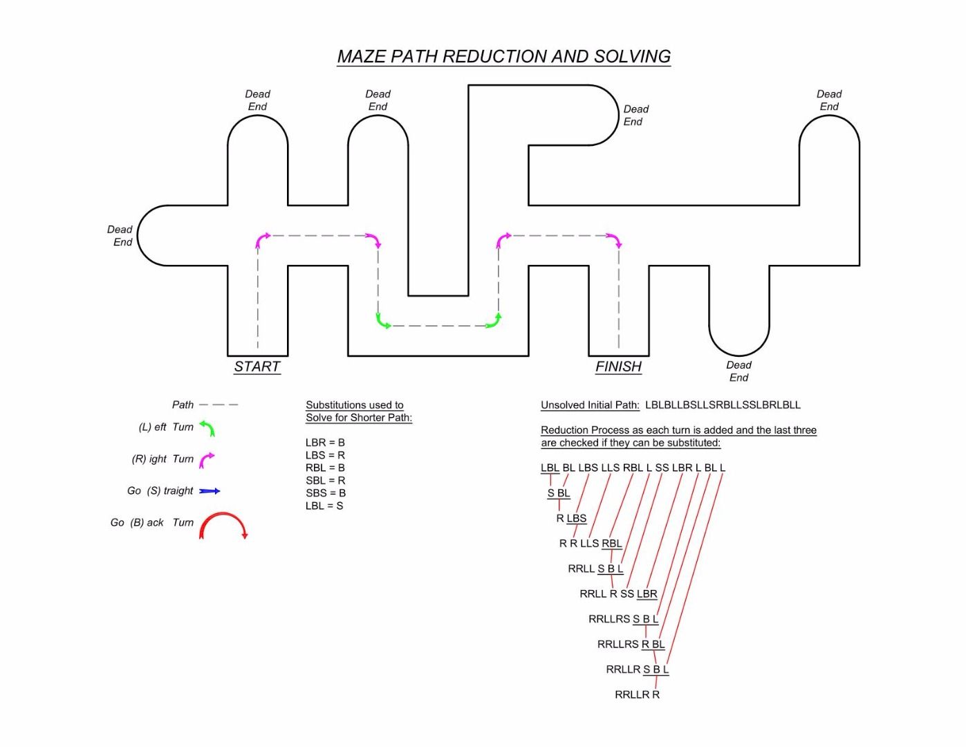 Robot Maze Solver : 6 Steps - Instructables
