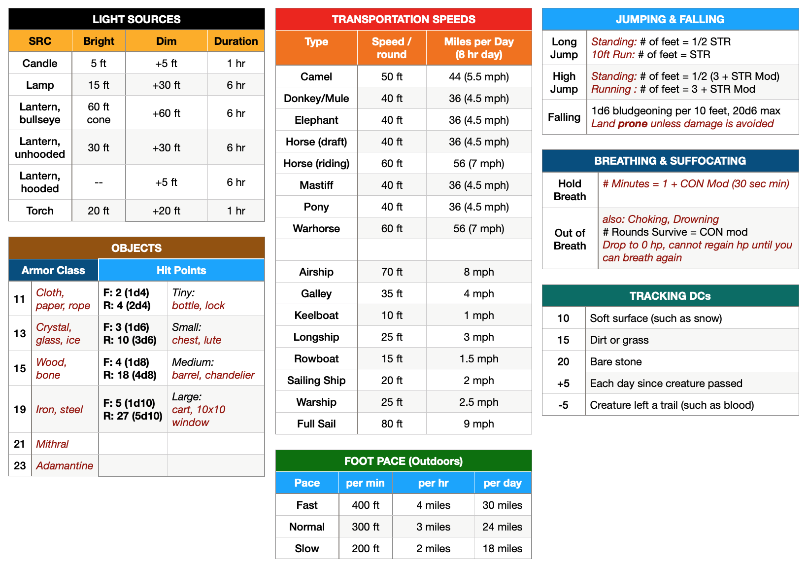 Custom DM Screen : 13 Steps (with Pictures) - Instructables