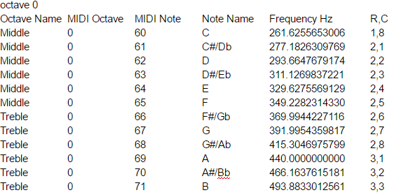 SN76489 Synthesizer : 9 Steps - Instructables