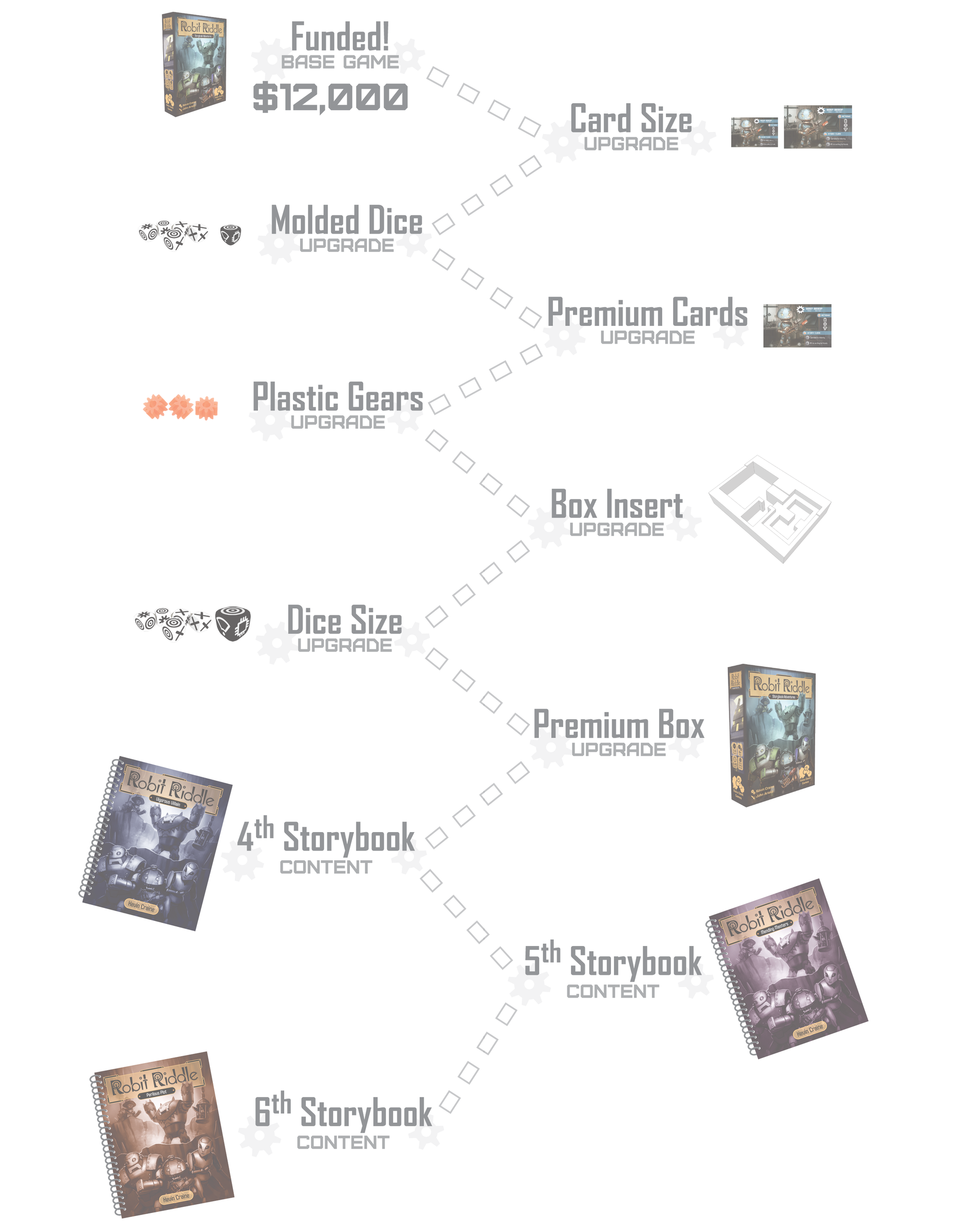 How I Brought My Table Top Game (board Game) to Kickstarter : 5 Steps ...