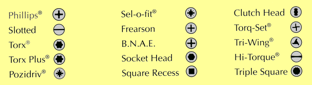 When a Phillips Is Not a Phillips! : 30 Steps (with Pictures ...