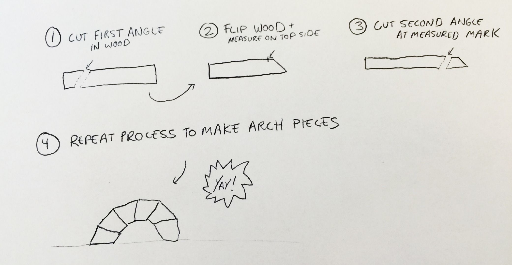 Wood Arch Blocks in 5 Minutes! : 6 Steps (with Pictures) - Instructables