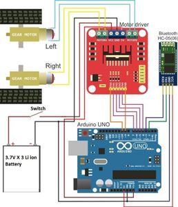 Arduino Remote Control (RC) Car : 6 Steps - Instructables