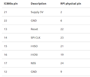 Raspberry Pi LoRaWAN Gateway : 3 Steps - Instructables