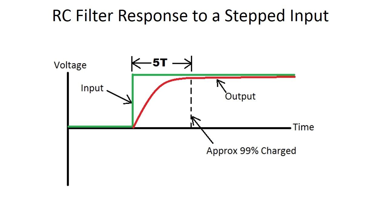 P0420 Oxygen Sensor Simulator Hack : 7 Steps - Instructables