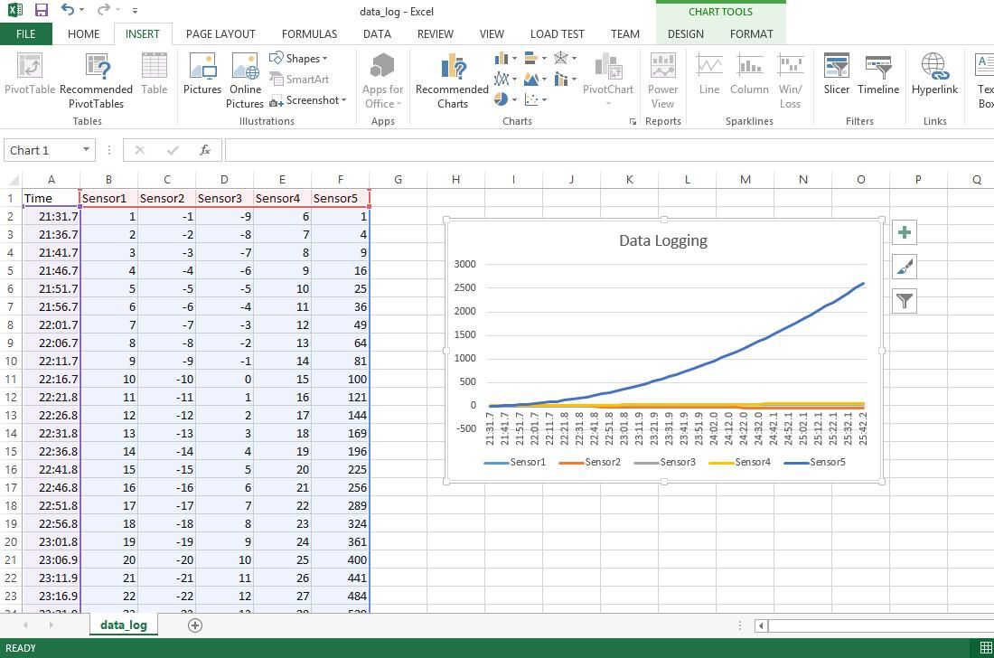 Raspberry Pi - Data Logging : 5 Steps (with Pictures) - Instructables