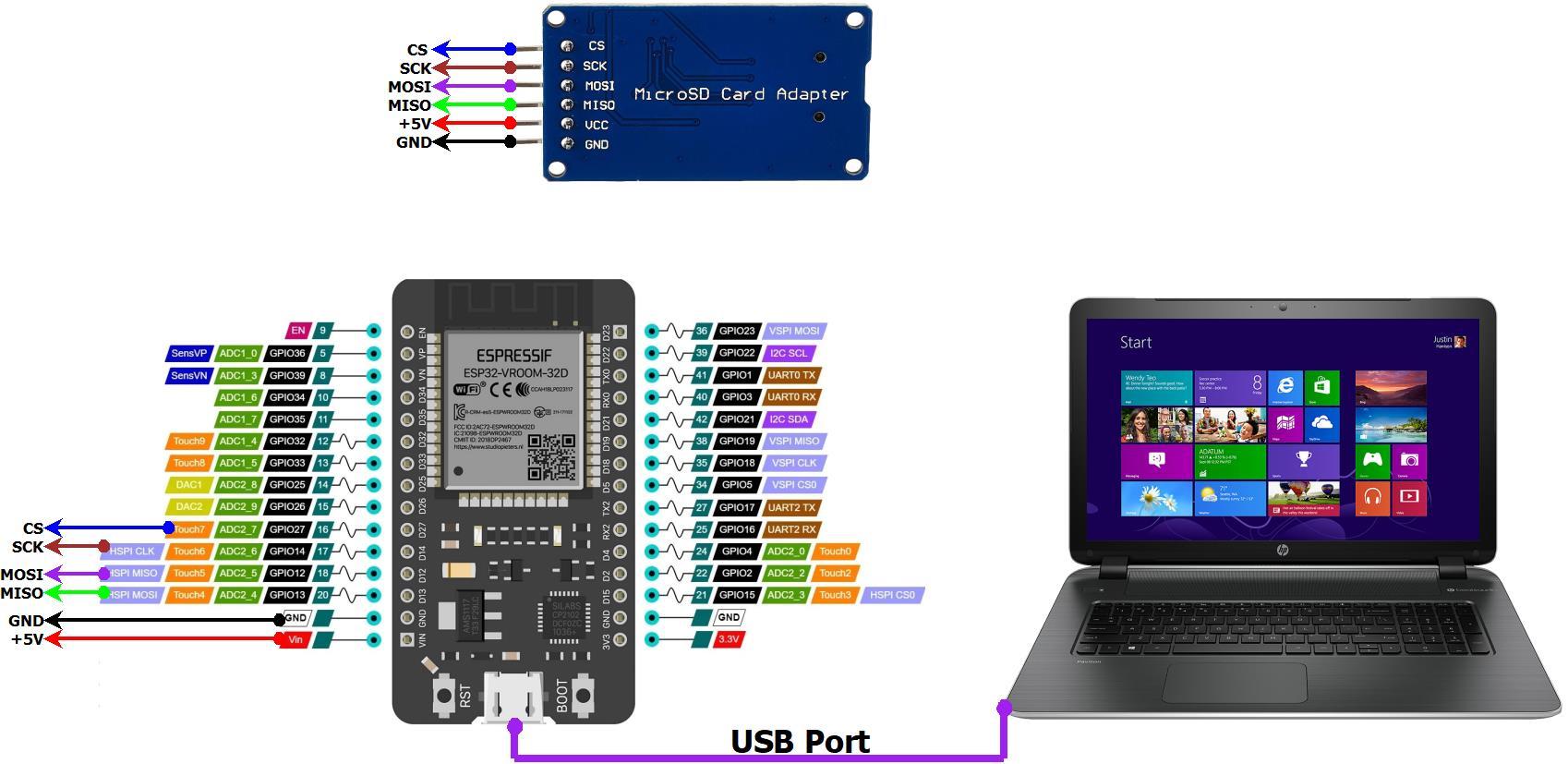 ESP32 – Micro SD Card Interface : 7 Steps - Instructables