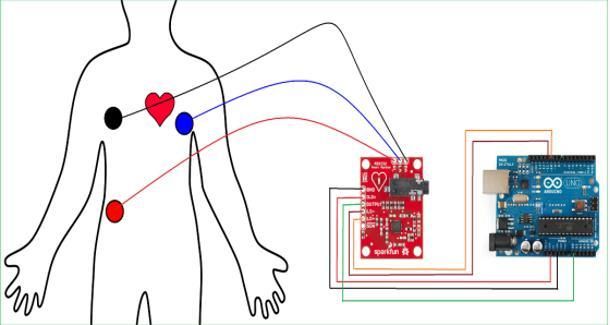 Wearable Health Care System Using IOT | Trybotics