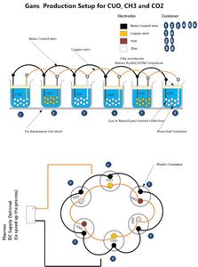 Plasma Battery the Tecnology of the Future - Instructables