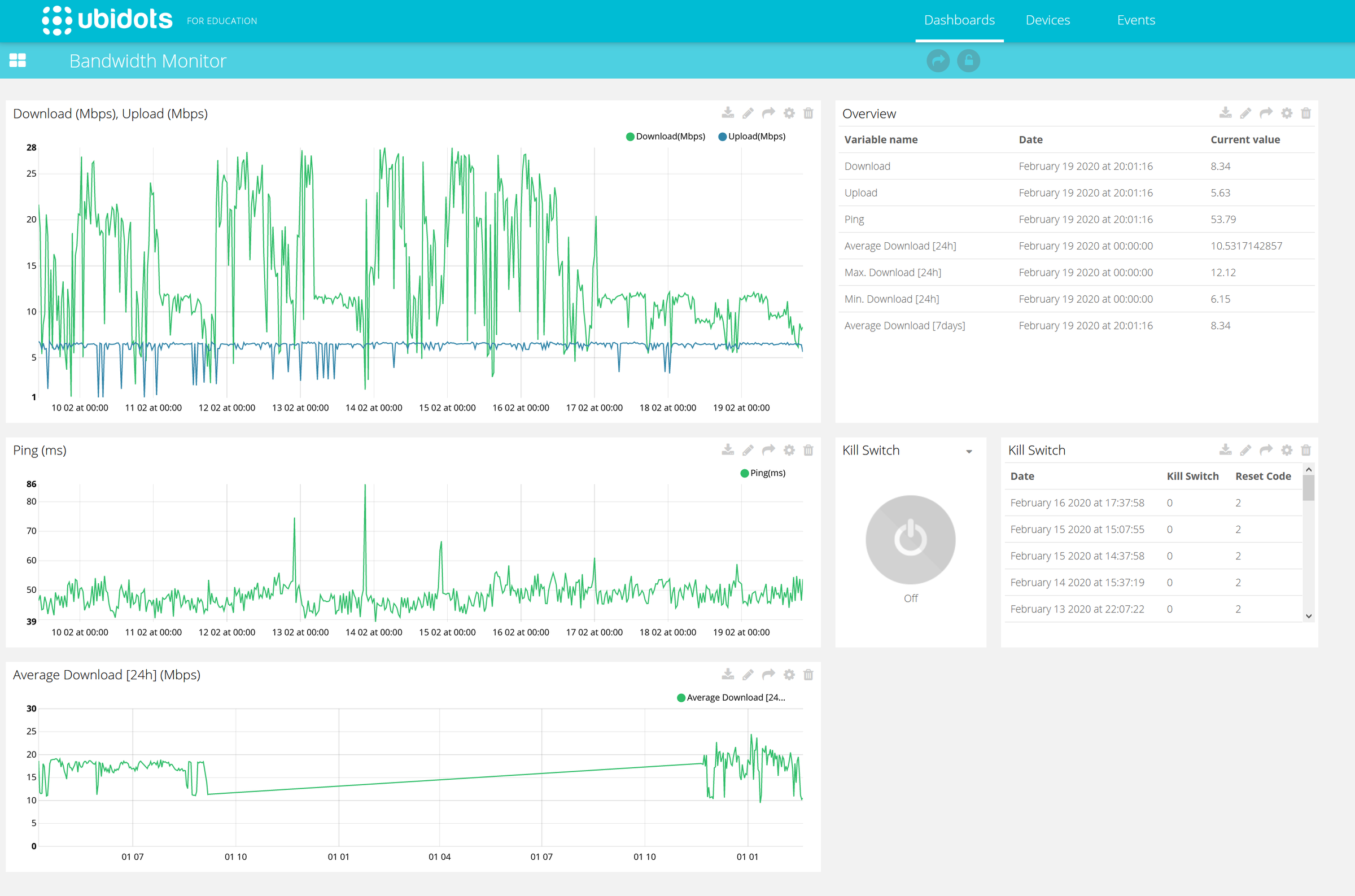 Bandwidth Monitor : 7 Steps (with Pictures) - Instructables