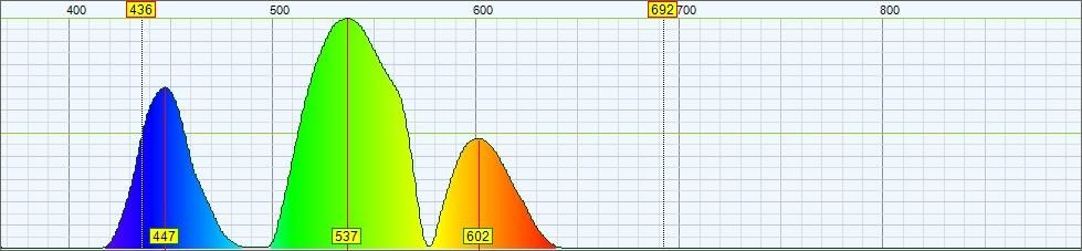 DIY Low Cost Spectrometer : 10 Steps (with Pictures) - Instructables