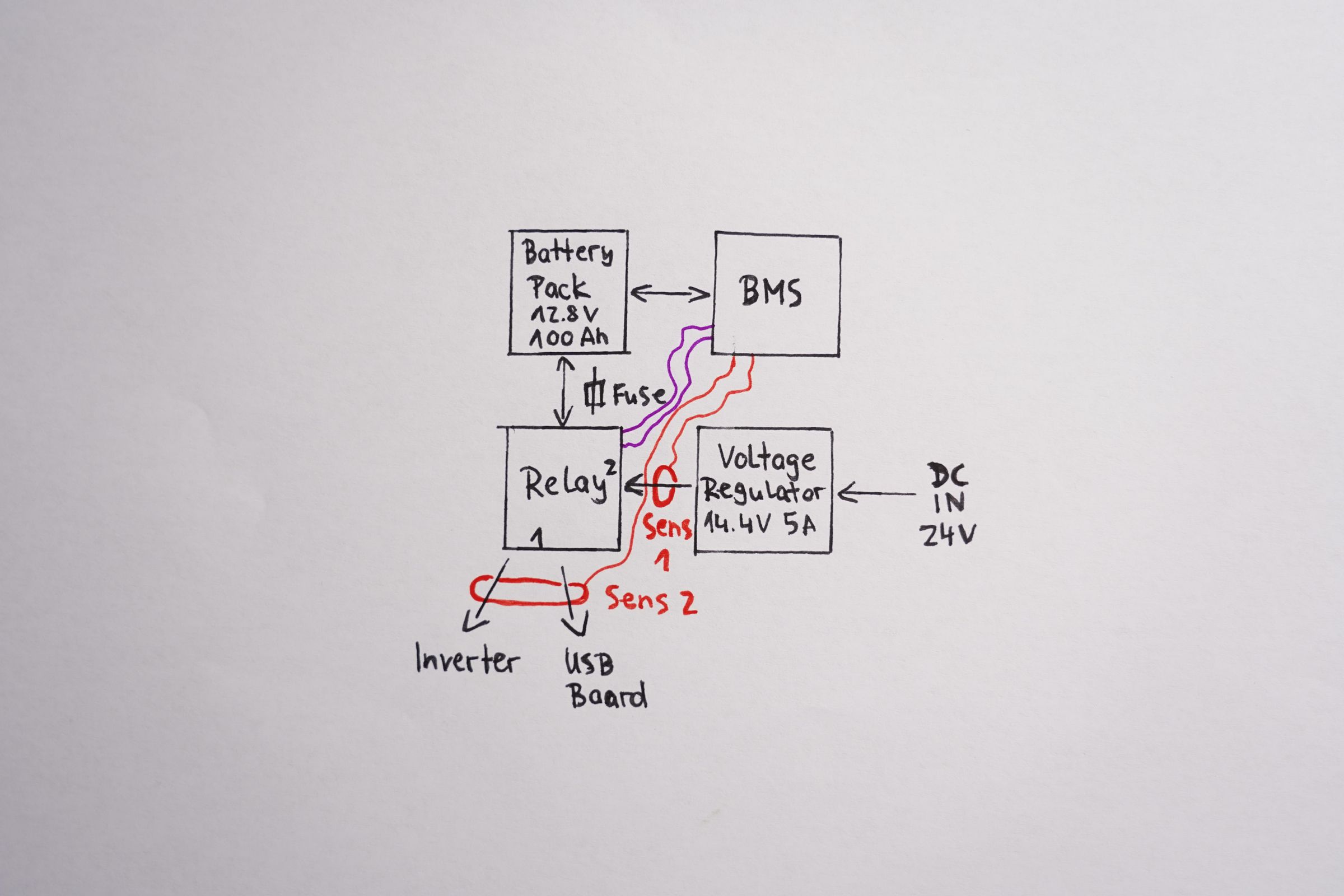 DIY Portable Power Station : 4 Steps - Instructables