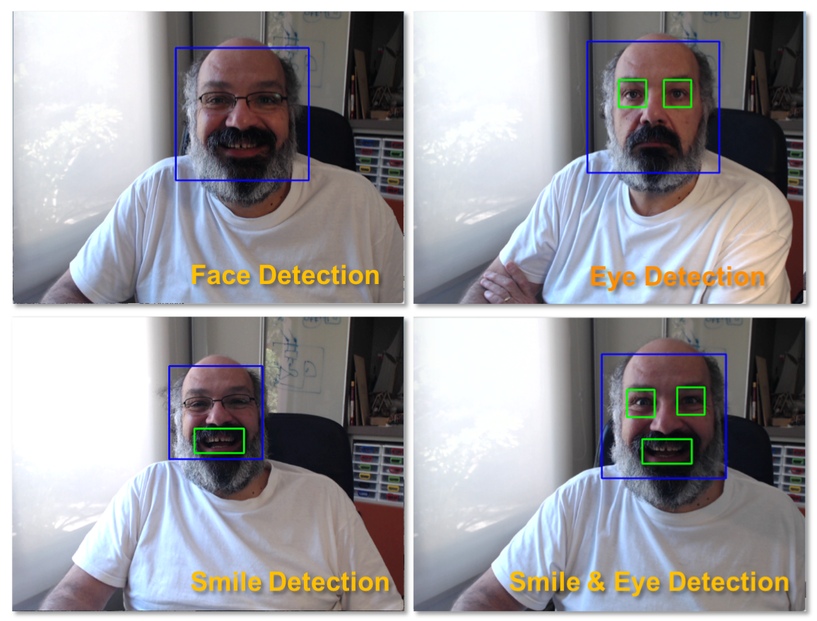 Real-time Face Recognition: an End-to-end Project : 8 Steps (with ...