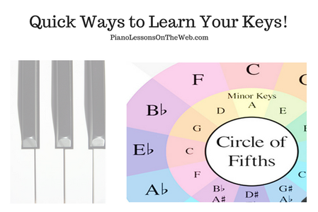 How to Master the Circle of Fifths and Key Signatures : 6 Steps ...