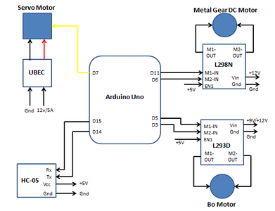 Interfacing Motors With Arduino : 3 Steps (with Pictures) - Instructables