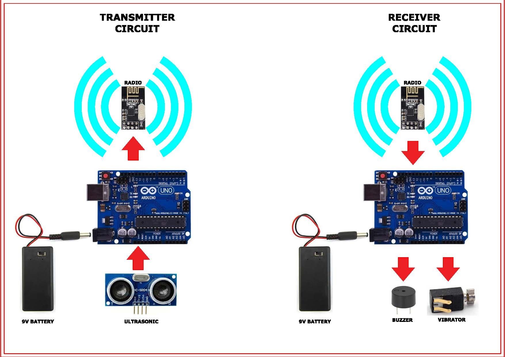 RADIO COMMUNICATION : DISTANCE SENSOR : 5 Steps - Instructables