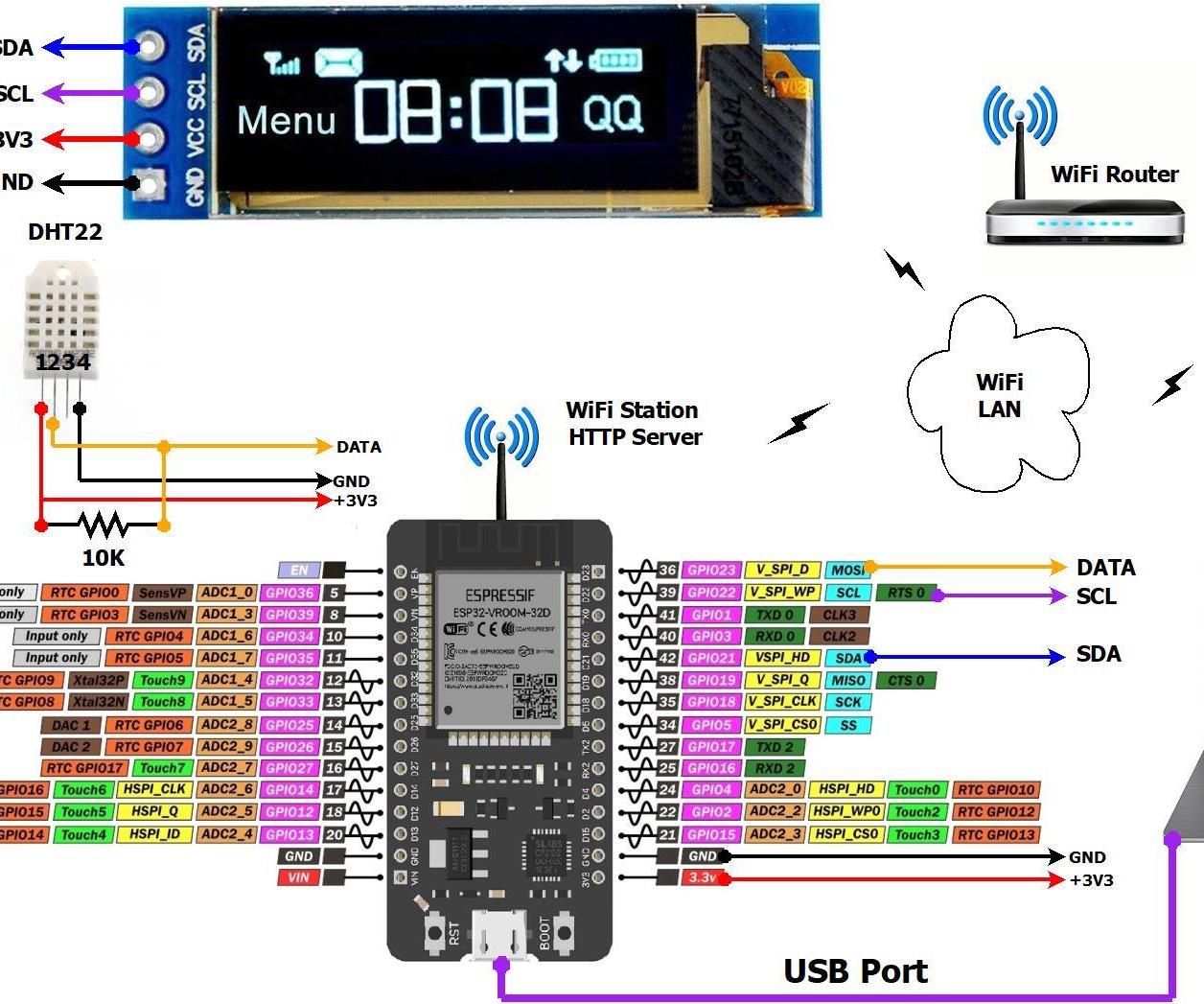 Esp32 Web Server Dht22 Temperature Humidity Monitoring 9 Steps Instructables 6186