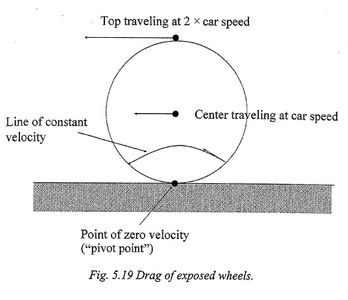 Engineering a 3 Wheel Vehicle Chassis : 15 Steps (with Pictures ...