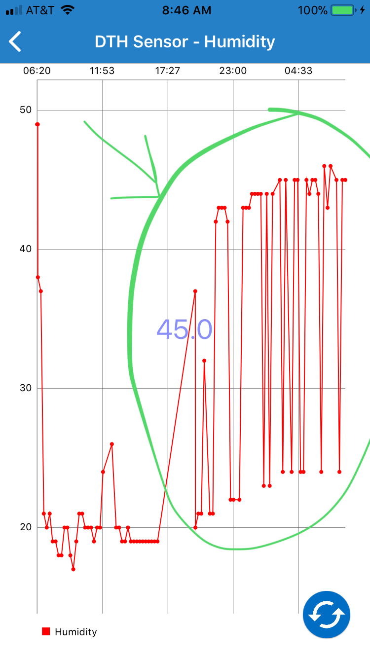 Arduino IOT: Temperature and Humidity ( With ESP8266 WiFi) : 7 Steps ...