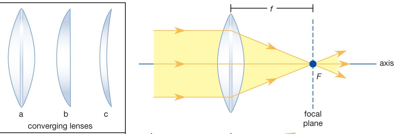 How to Make a Variable Zoom Head Lens From a Photocamera's Telescopic ...