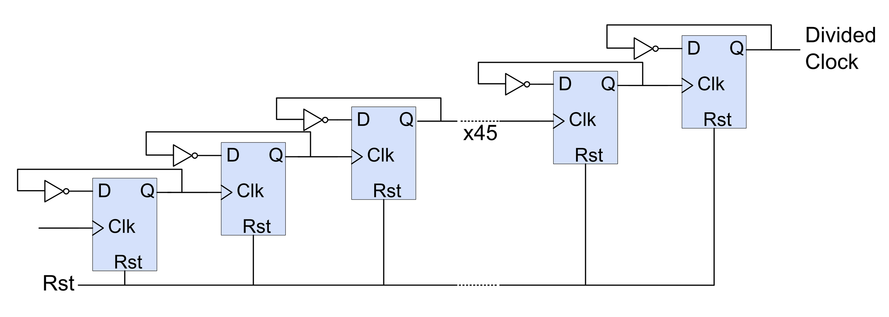 Learn Verilog A Brief Tutorial Series On Digital Electronics Design 4014