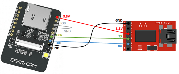 Program ESP01 / ESP32 Cam Using FTDI : 8 Steps - Instructables