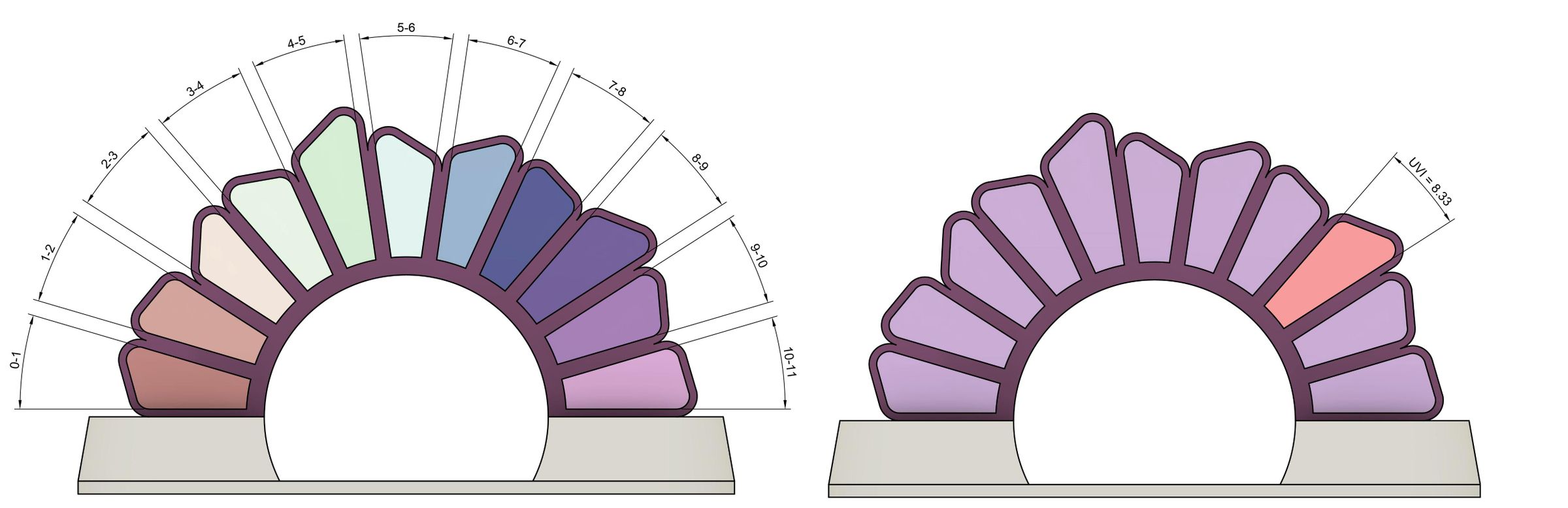 Smart UV Index Display : 8 Steps (with Pictures) - Instructables