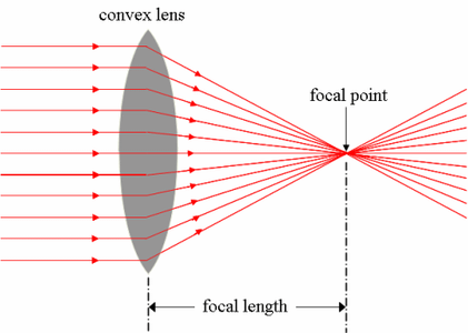 Easiest Way to Make a Laser Burn : 6 Steps (with Pictures) - Instructables