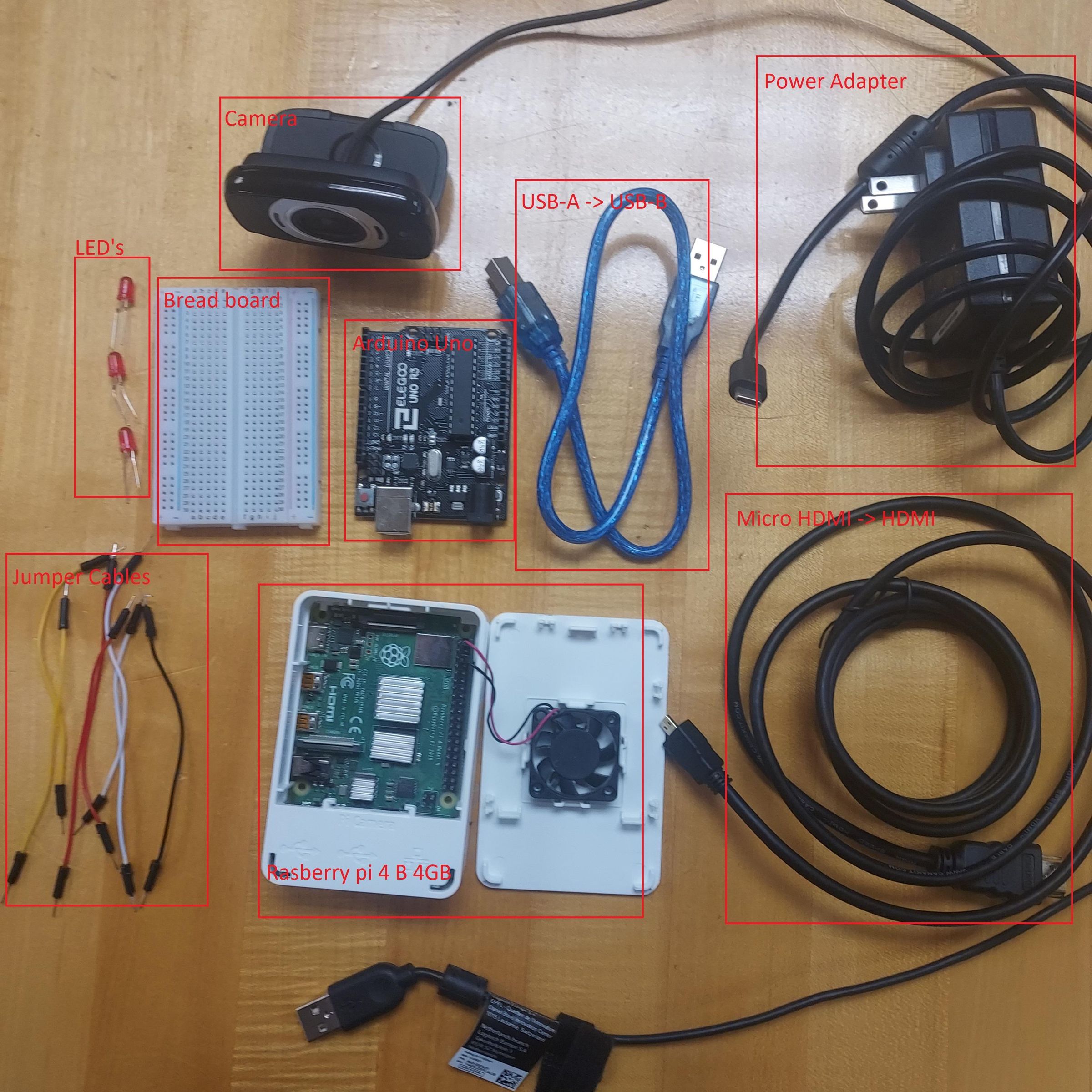 Human Position Recognition With Camera and Raspberry Pi 4 With the Use ...