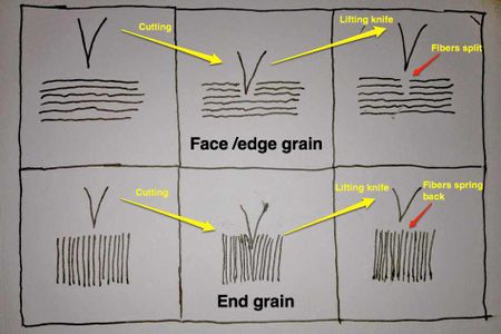 Making an End-grain Cutting Board - I Made It at Techshop : 14 Steps ...