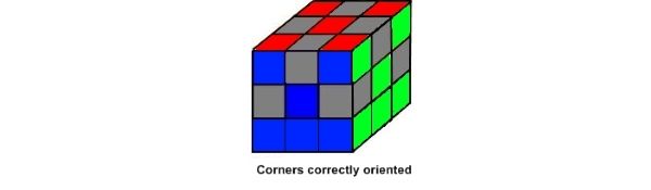 Rubik's Cube Made Easy - Never Forget How to Solve the Cube Again! : 77 ...
