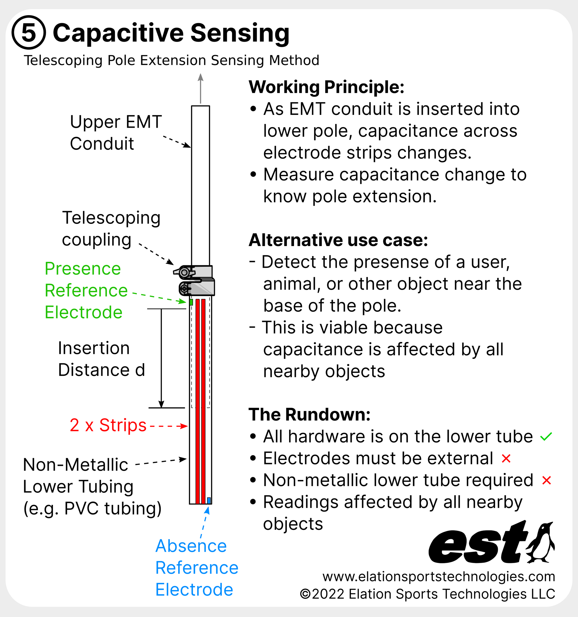 Telescoping EMT Conduit Pole Extension Sensing Methods + Photoresistor ...