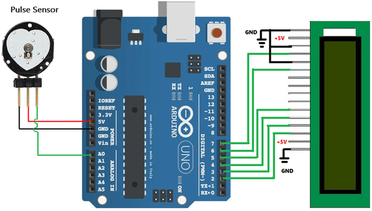 Heartbeat Sensor Using Arduino Heart Rate Monitor 3 Steps Instructables