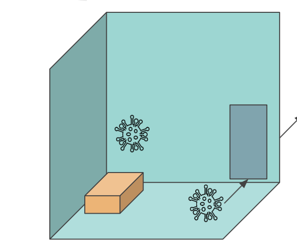 Creating a Negative Pressure Room in Your Home : 5 Steps - Instructables