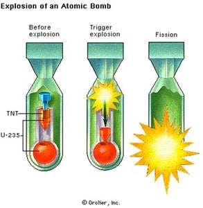 How to Make a Atomic Bomb Model : 20 Steps - Instructables