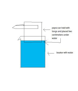 Crushed Can Experiment! : 7 Steps - Instructables