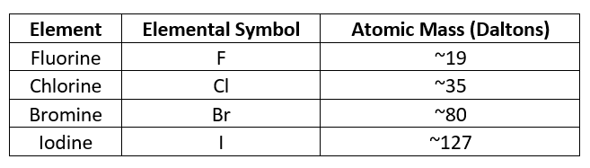 How to Read a Simple Mass Spectrum : 7 Steps - Instructables