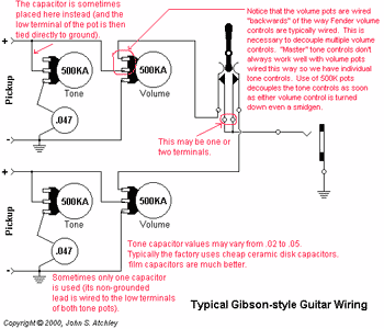 Build a Custom Electric Guitar : 5 Steps - Instructables