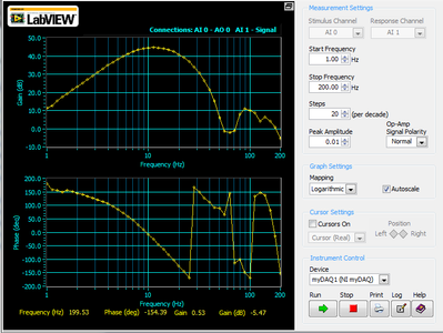 DIY EEG (and ECG) Circuit : 12 Steps (with Pictures) - Instructables