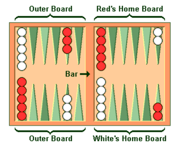 Upcycled Fabric Backgammon Board : 10 Steps (with Pictures) - Instructables