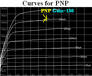 Transistor Curve Tracer : 7 Steps (with Pictures) - Instructables